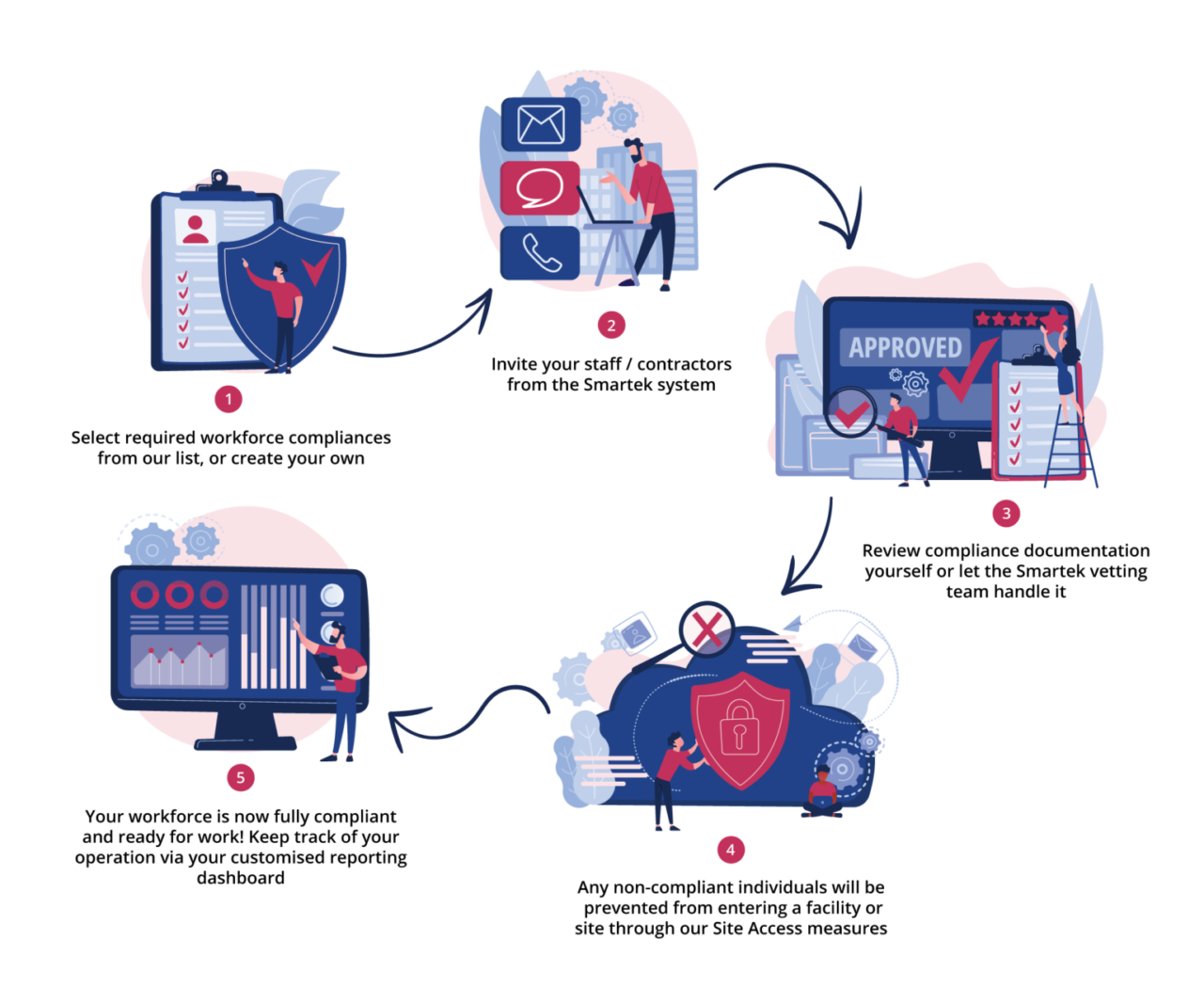 SMARTEK – Barrington Group Australia